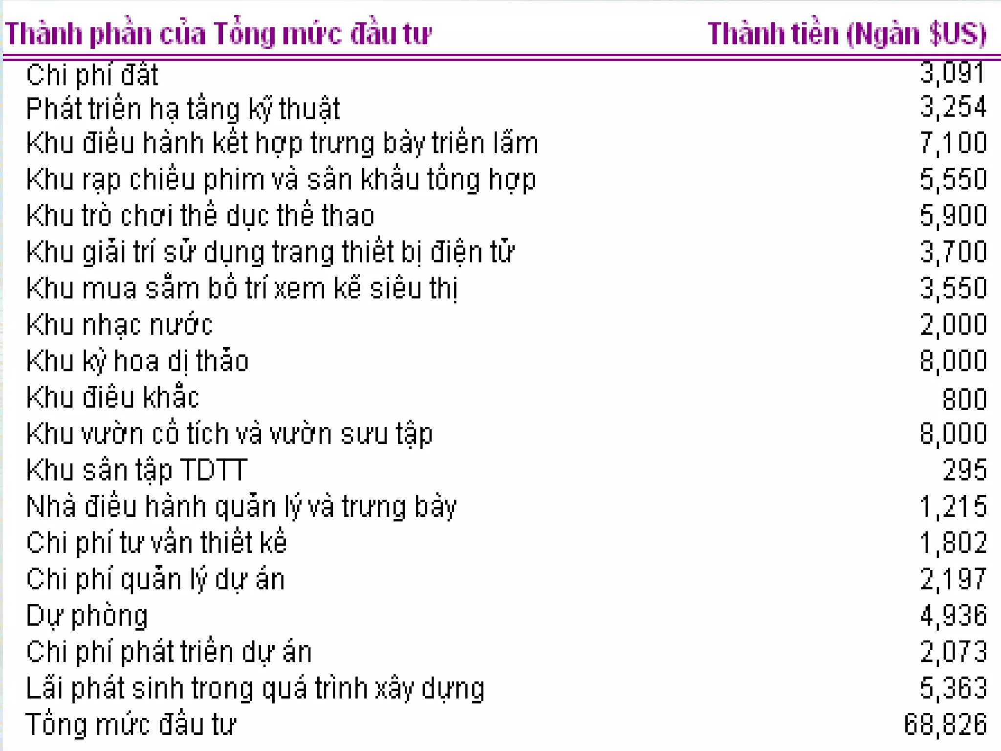2. bai giang 2 xay dung bao cao ngan luu | PPT
