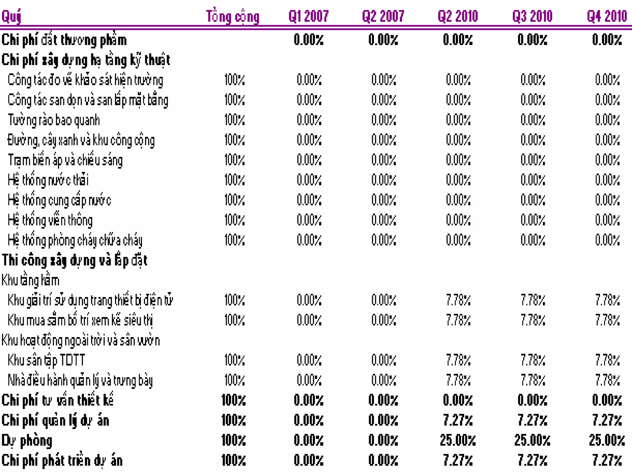 2. bai giang 2 xay dung bao cao ngan luu | PPT