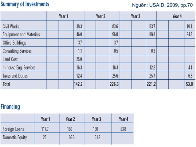 2. bai giang 2 xay dung bao cao ngan luu | PPT