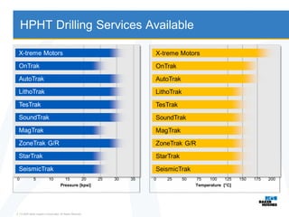 HPHT Solutions: Drilling and Evaluation – Presented by Christian Liss ...
