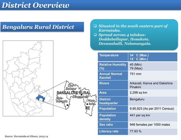 Bengaluru Rural District Profile | PPTX