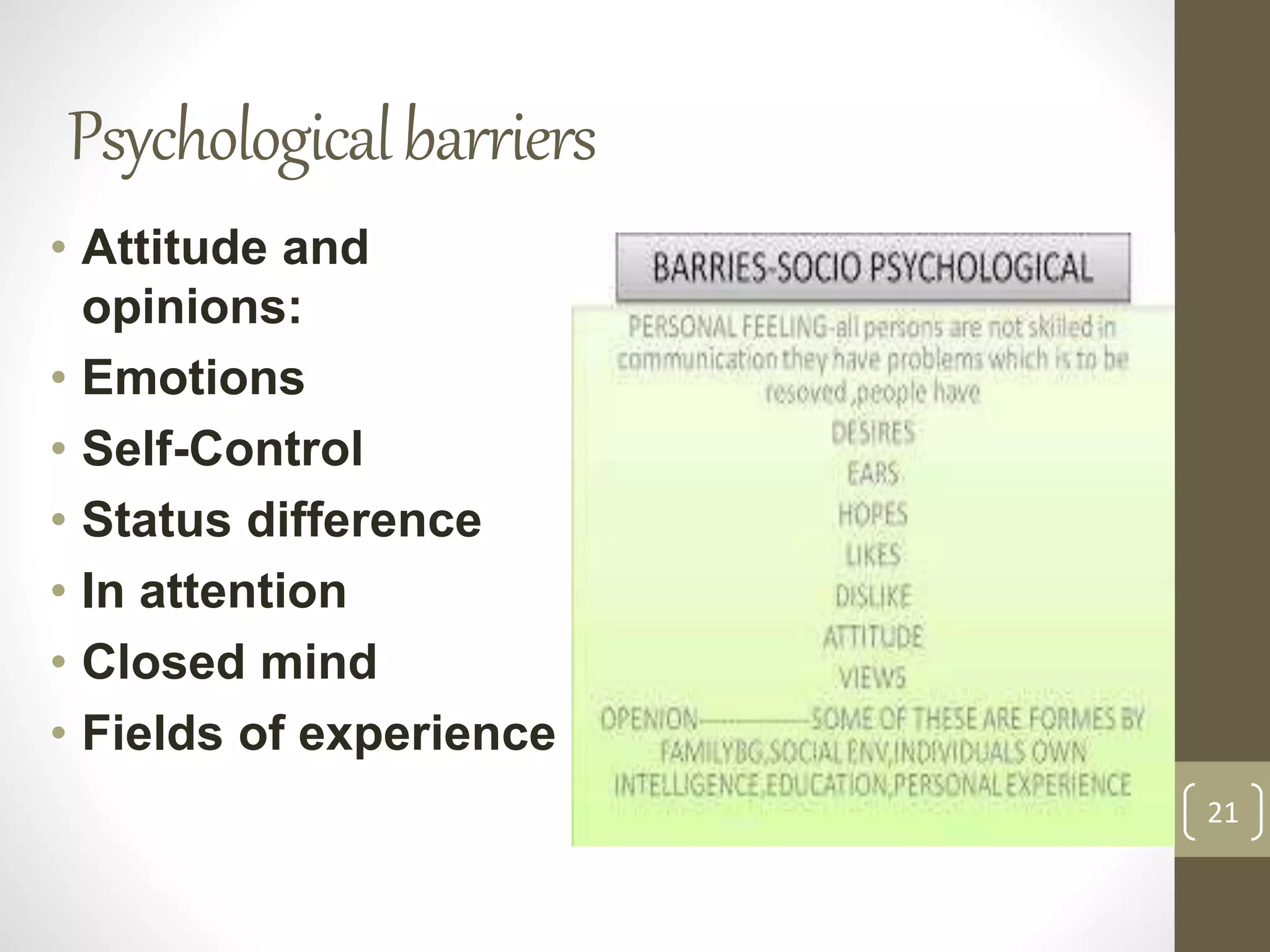 Different Types of Barrier to Communication.pptx