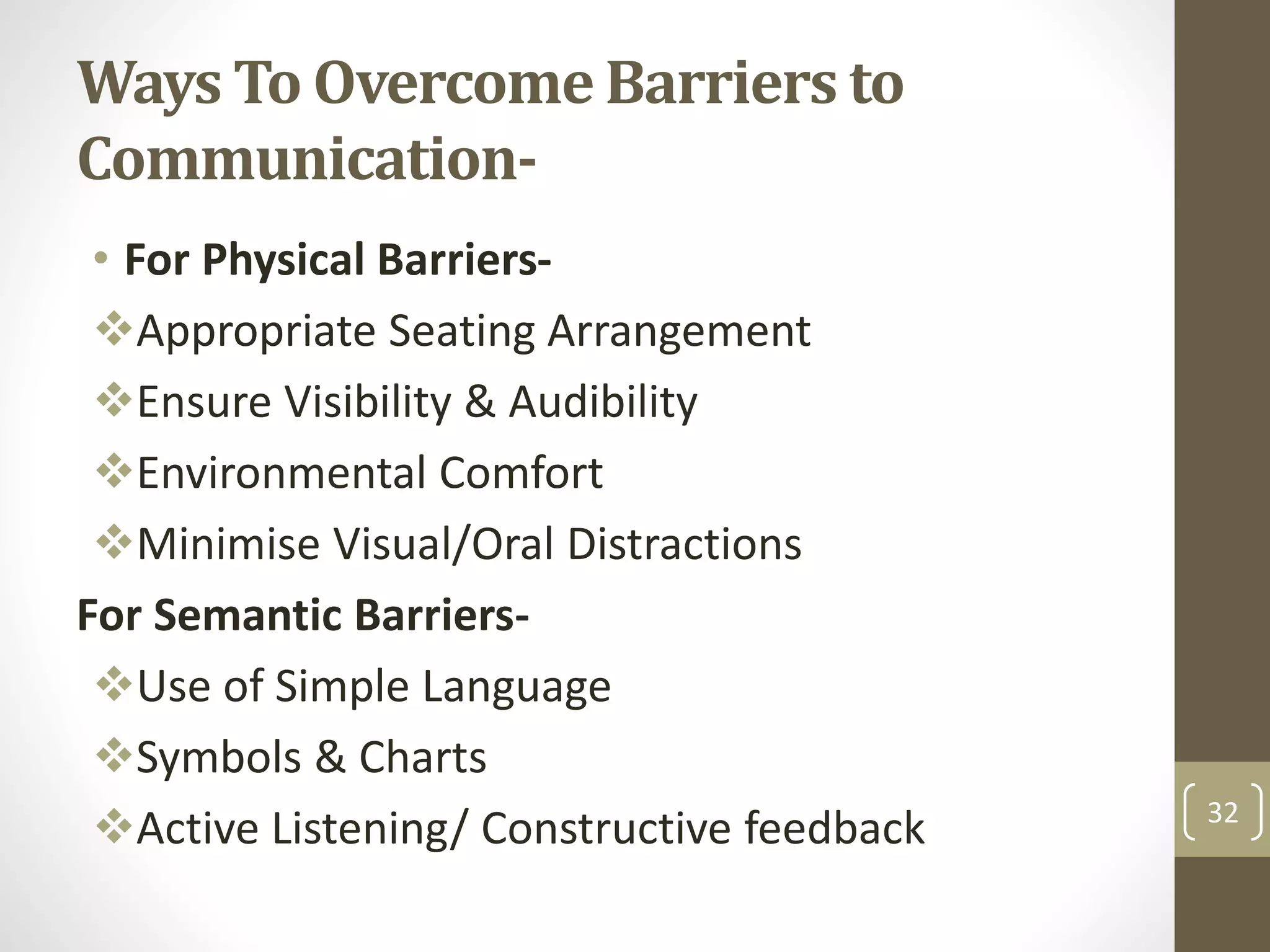 Different Types of Barrier to Communication.pptx