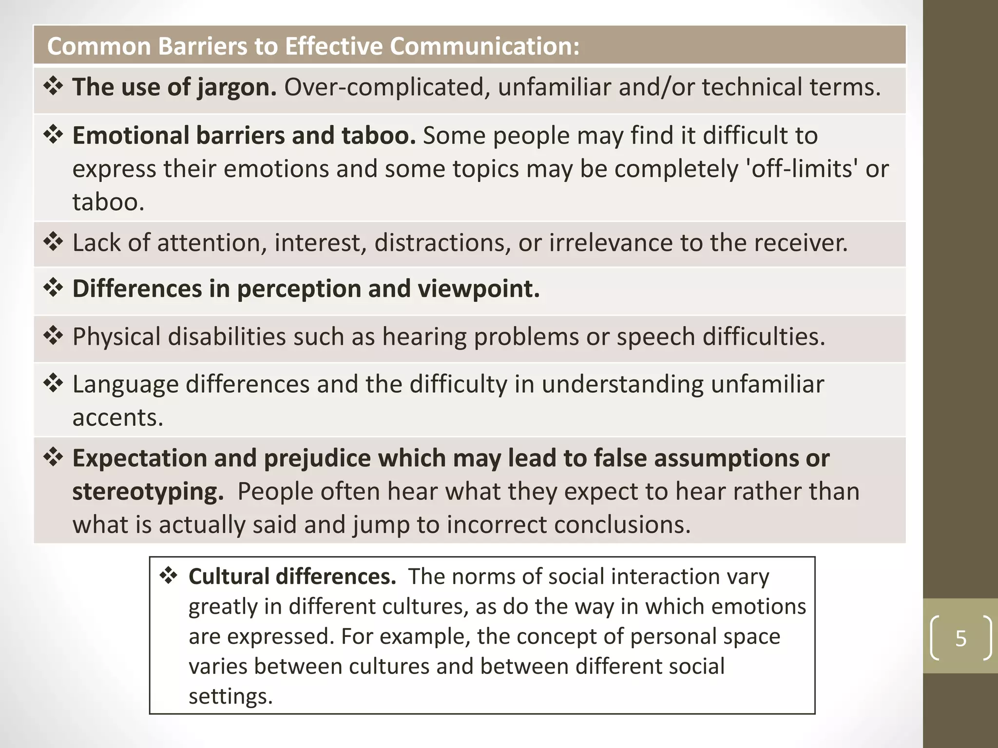 Different Types of Barrier to Communication.pptx