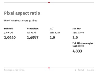 Formati e risoluzioni | PDF