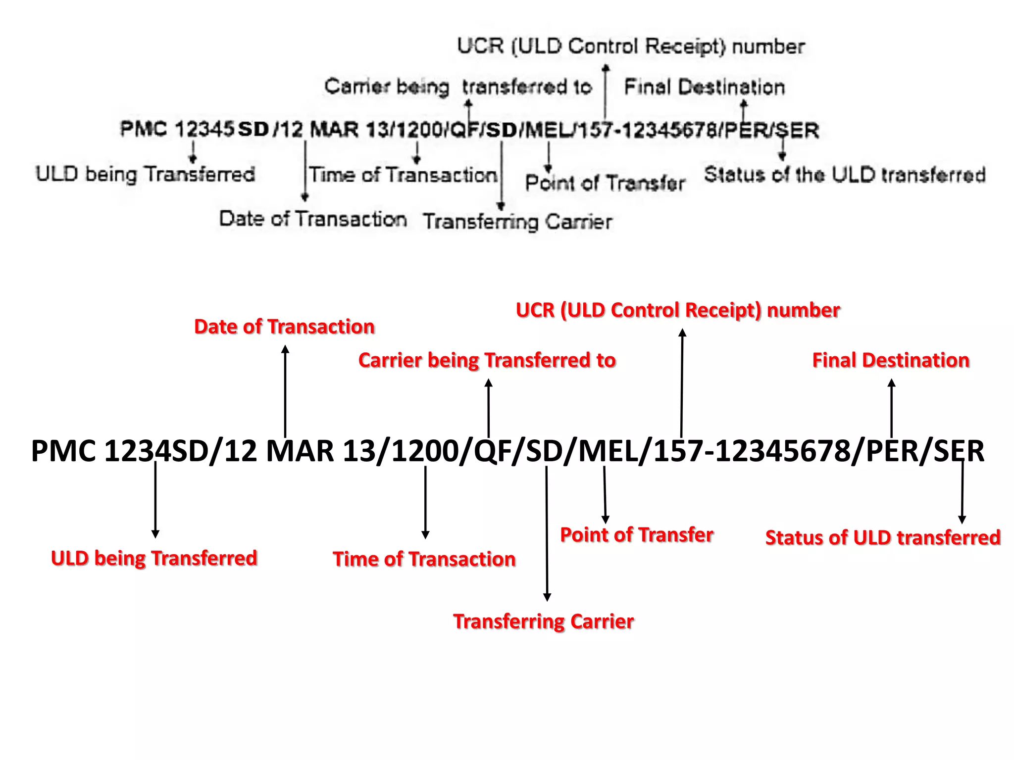 2 basic cargo course ULDs | PPTX