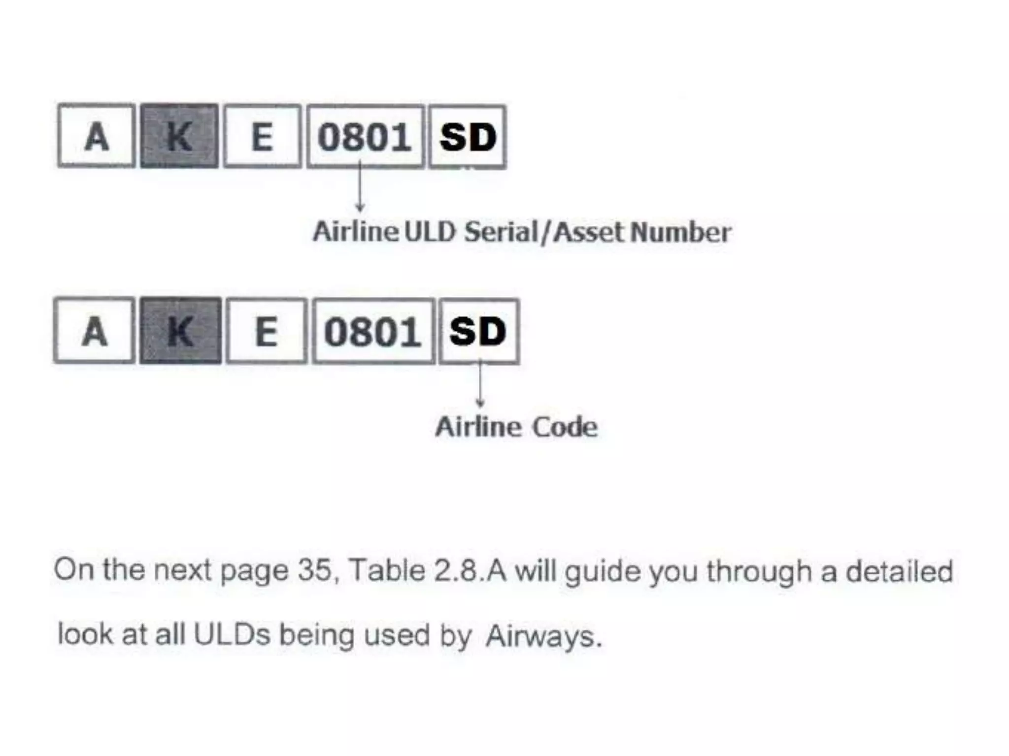 2 basic cargo course ULDs | PPTX