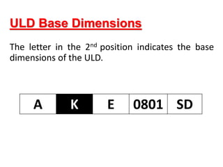 2 basic cargo course ULDs | PPTX | Air Travel | Travel Type