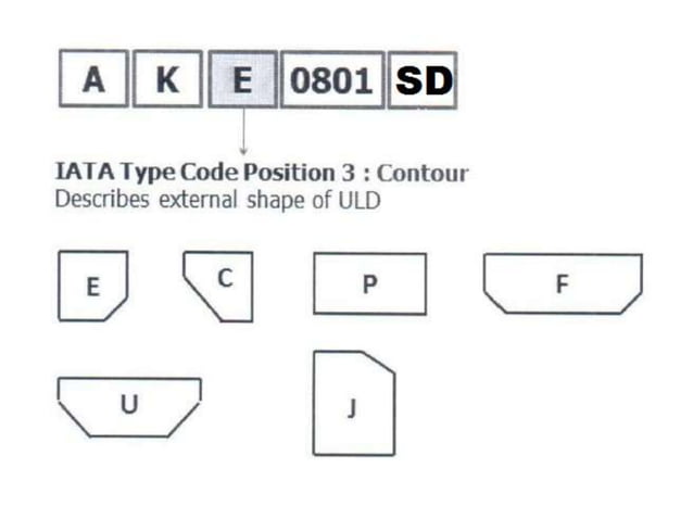 2 basic cargo course ULDs | PPTX | Air Travel | Travel Type