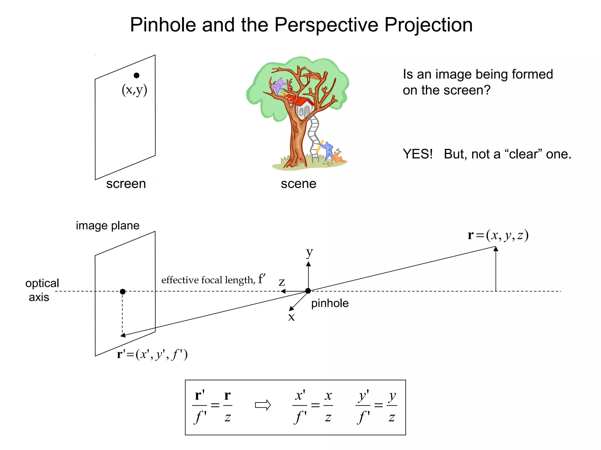 2 basic imaging and radiometry | PPT