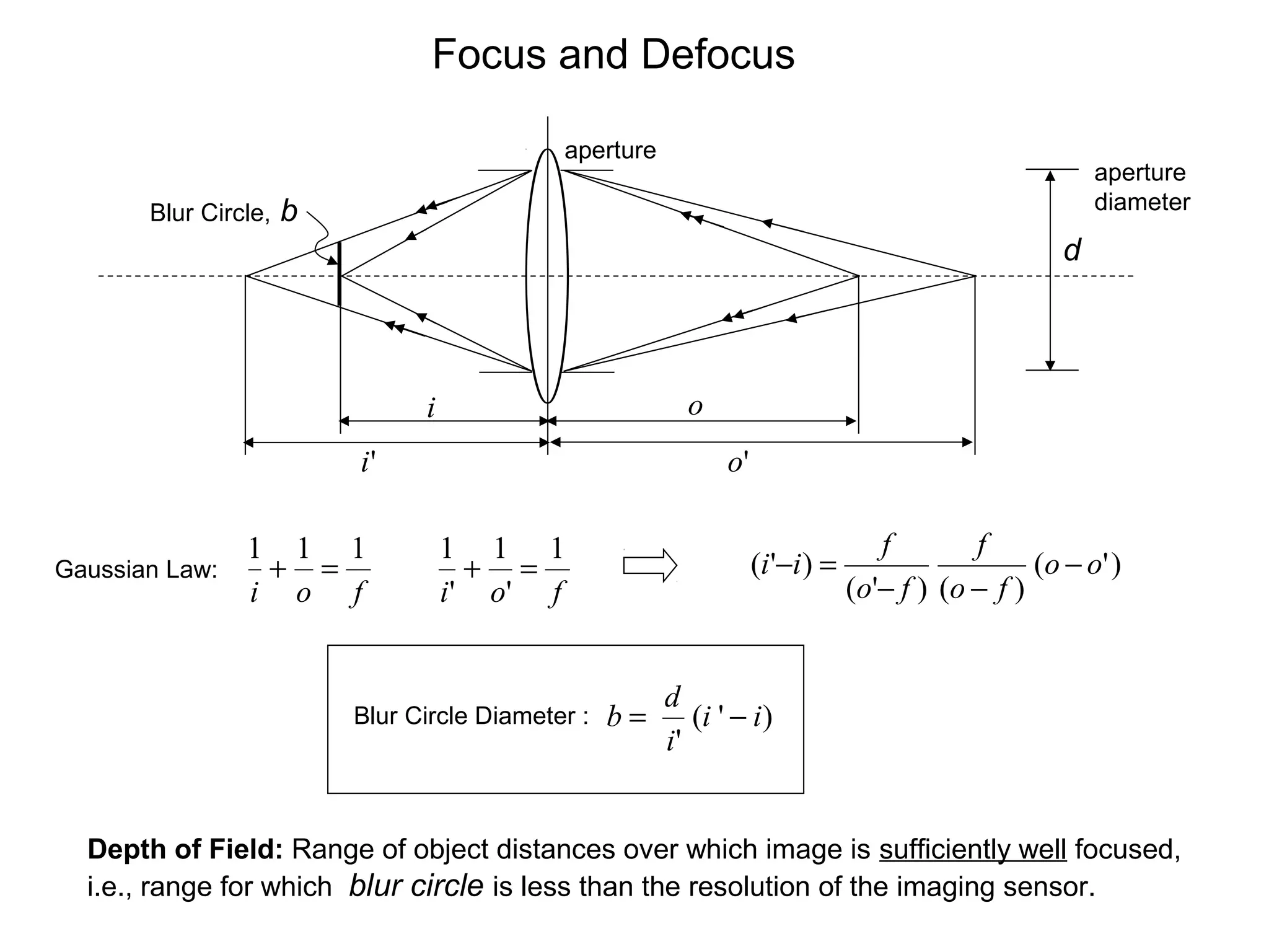 2 basic imaging and radiometry | PPT
