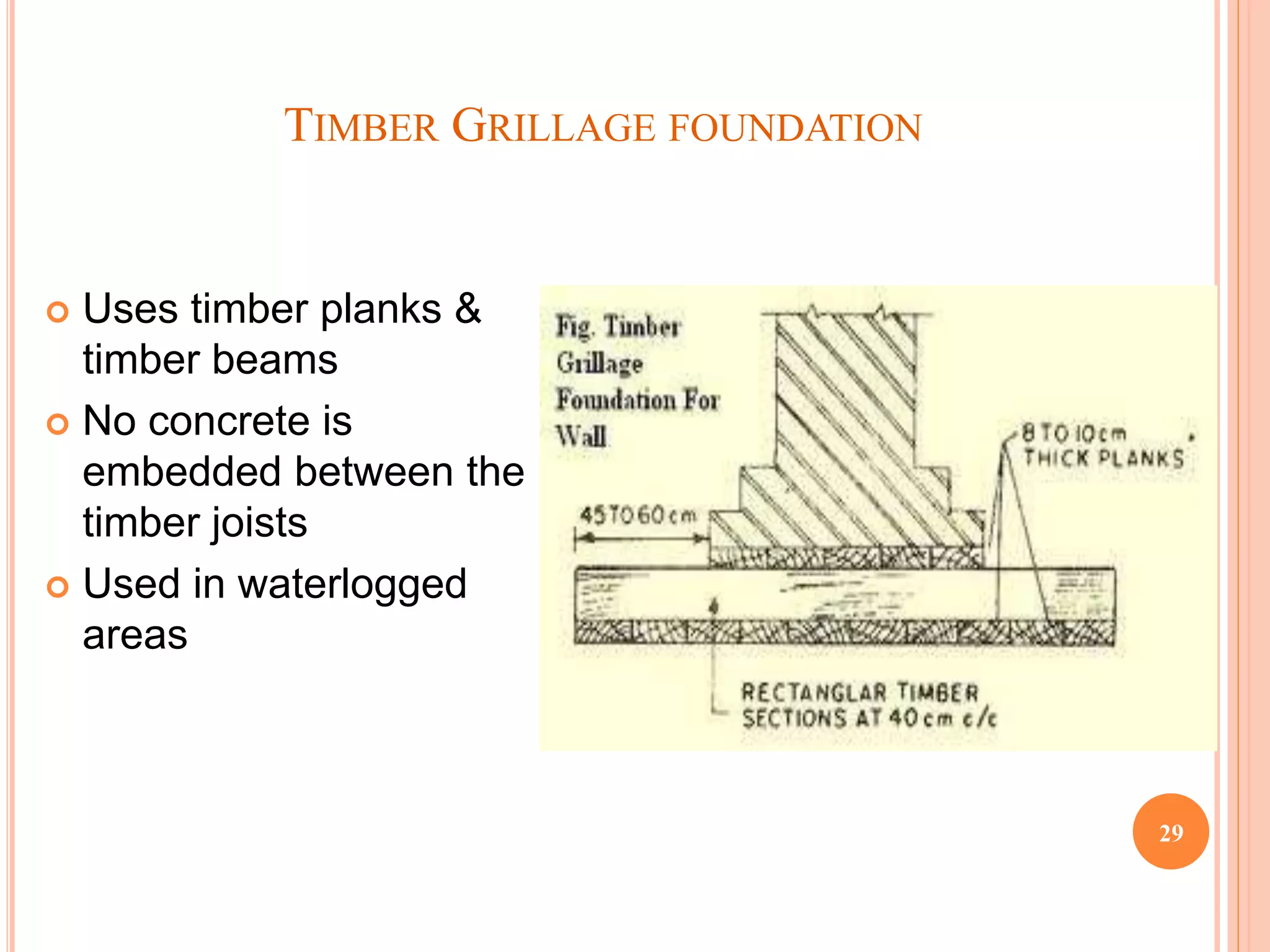 2-basics-of-foundation.ppt