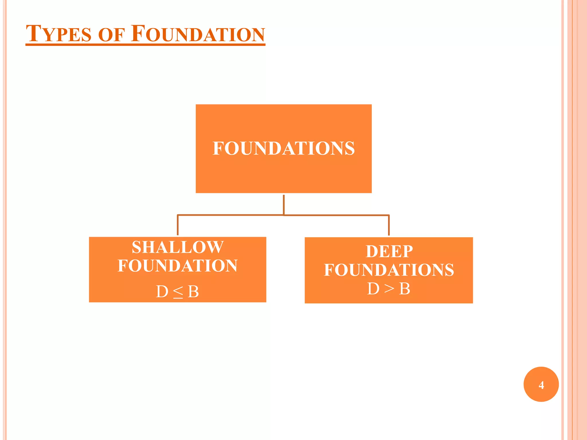 2-basics-of-foundation.ppt