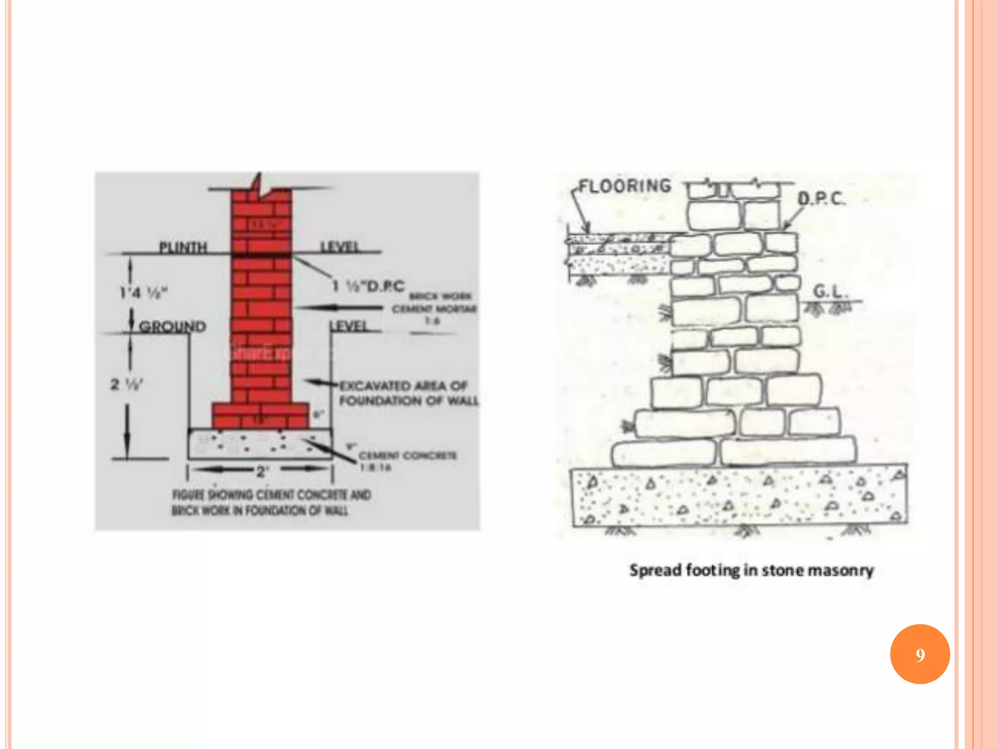 2-basics-of-foundation.ppt