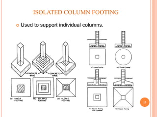 2-basics-of-foundation.ppt