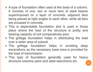 2-basics-of-foundation.ppt