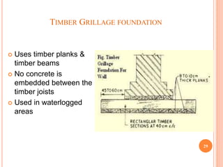 2-basics-of-foundation.ppt