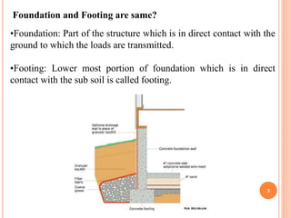 2-basics-of-foundation.ppt