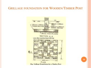 2-basics-of-foundation.ppt