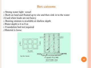 2-basics-of-foundation.ppt