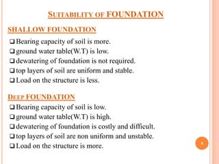 2-basics-of-foundation.ppt