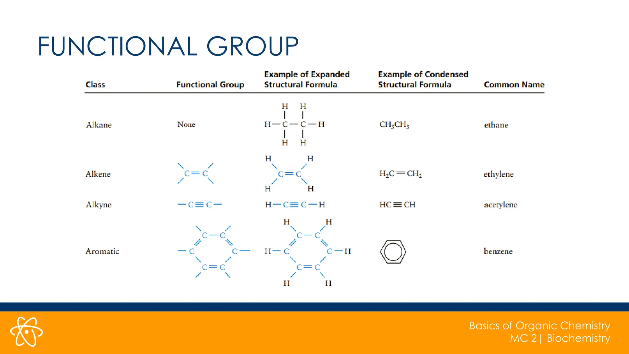 Basics of Organic Chemistry, Biochemistry | PDF