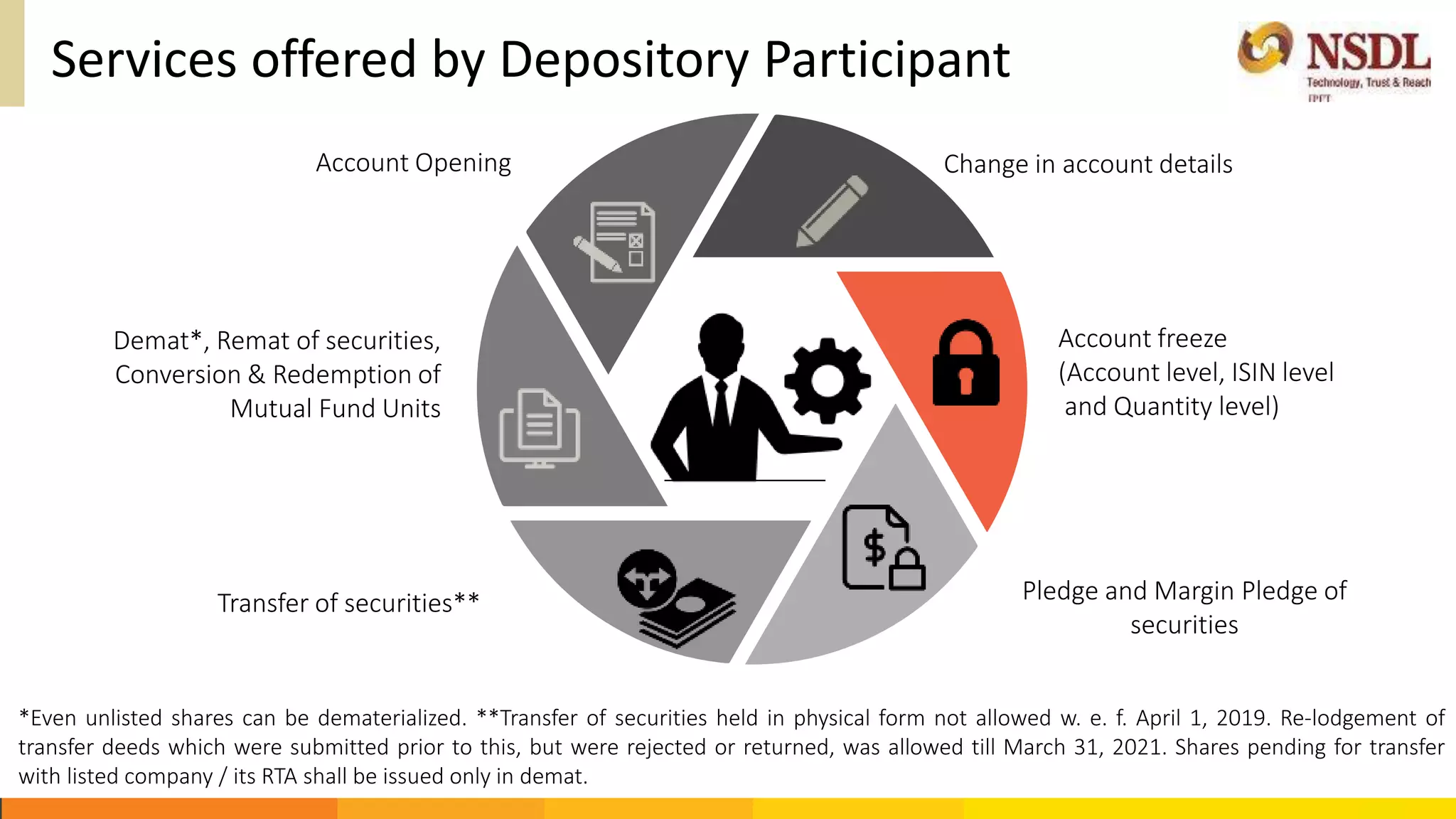 2 - Basics of Stock Selection (1).pptx