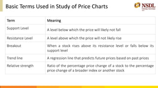 2 - Basics of Stock Selection (1).pptx