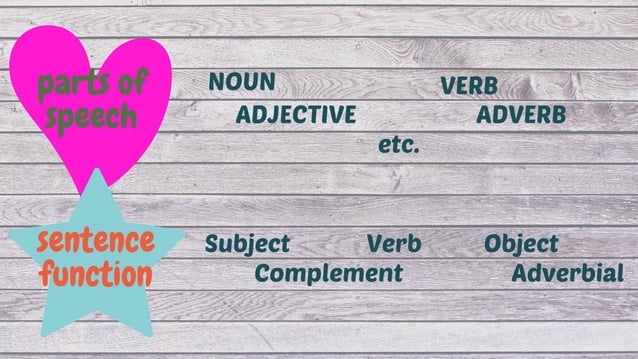 2-Basic Structure-PartsofSpeech-compressed.pdf