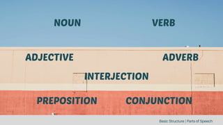 2-Basic Structure-PartsofSpeech-compressed.pdf