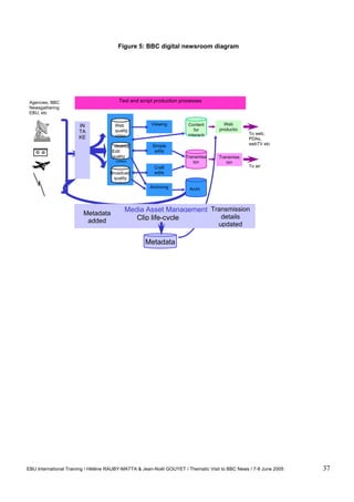 2005 EBU Training BBC News platform | PDF