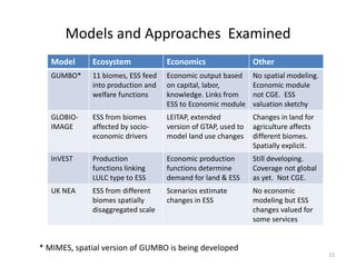 SESSION 2_Anil Markandya, BC3, Biodiversity & Ecosystems - CIRCLE ...