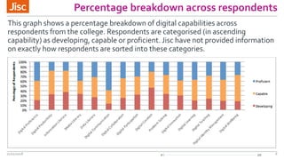 Digital capabilities | PPT