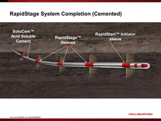 Completions Solutions for Unconventional Recourses | PPTX