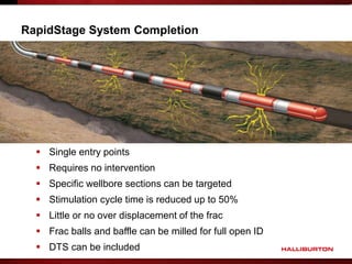 Completions Solutions for Unconventional Recourses | PPTX