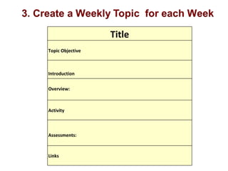 3 step design process | PPT