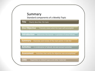 The weekly template | PPT