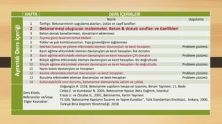 2-Betonarme_I_2_Beton ve Donatı siniflari, mekanik ozellikler.pdf
