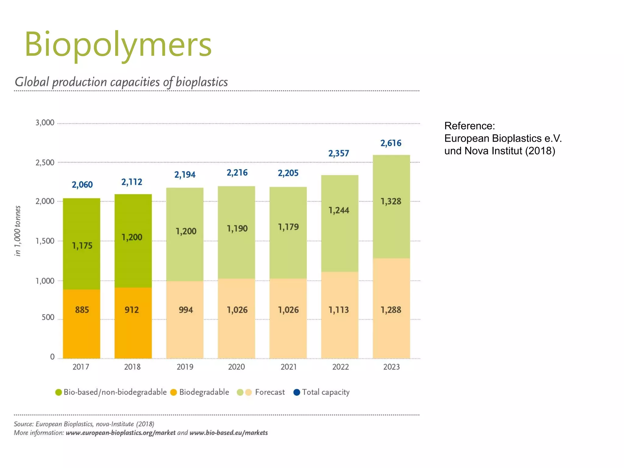 Bio4self - Pellet Production - Erna Muks - Tecnaro | PPT