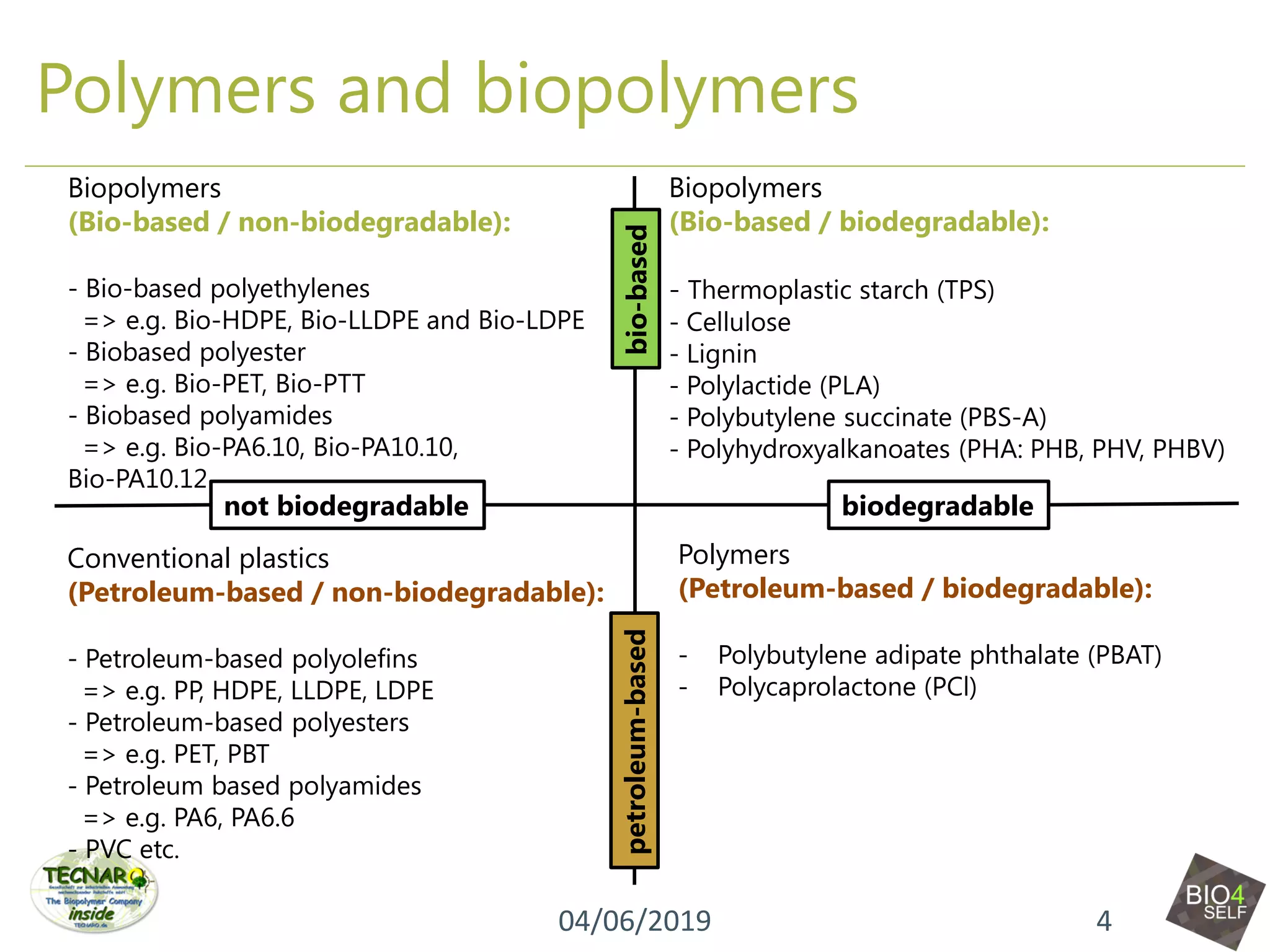 Bio4self - Pellet Production - Erna Muks - Tecnaro | PDF