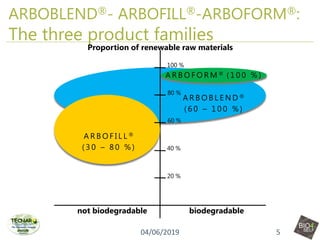 Bio4self - Pellet Production - Erna Muks - Tecnaro | PDF