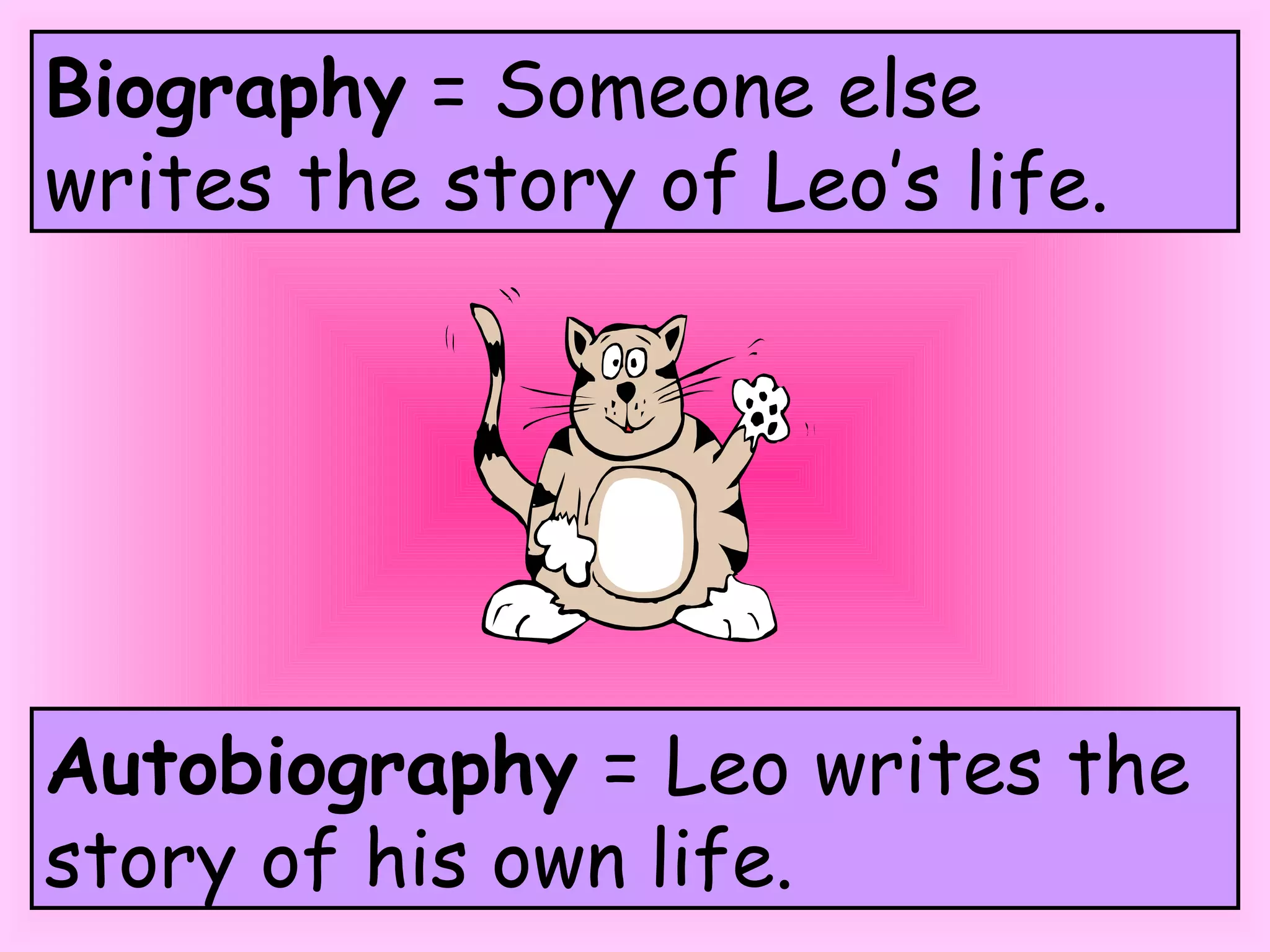 Biography PowerPoint for 2nd Grade | PPT
