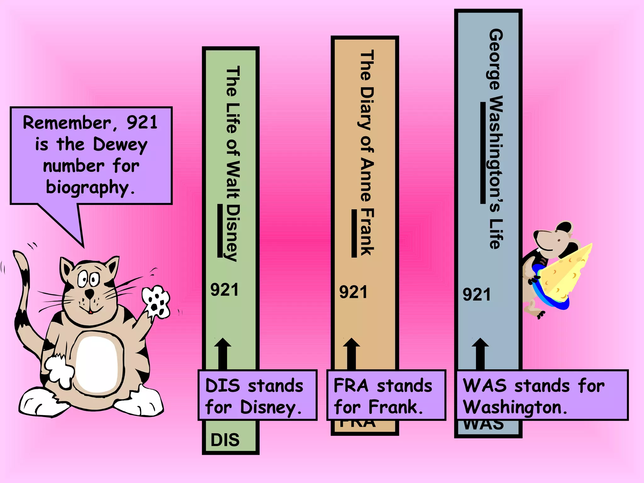 Biography PowerPoint for 2nd Grade | PPT