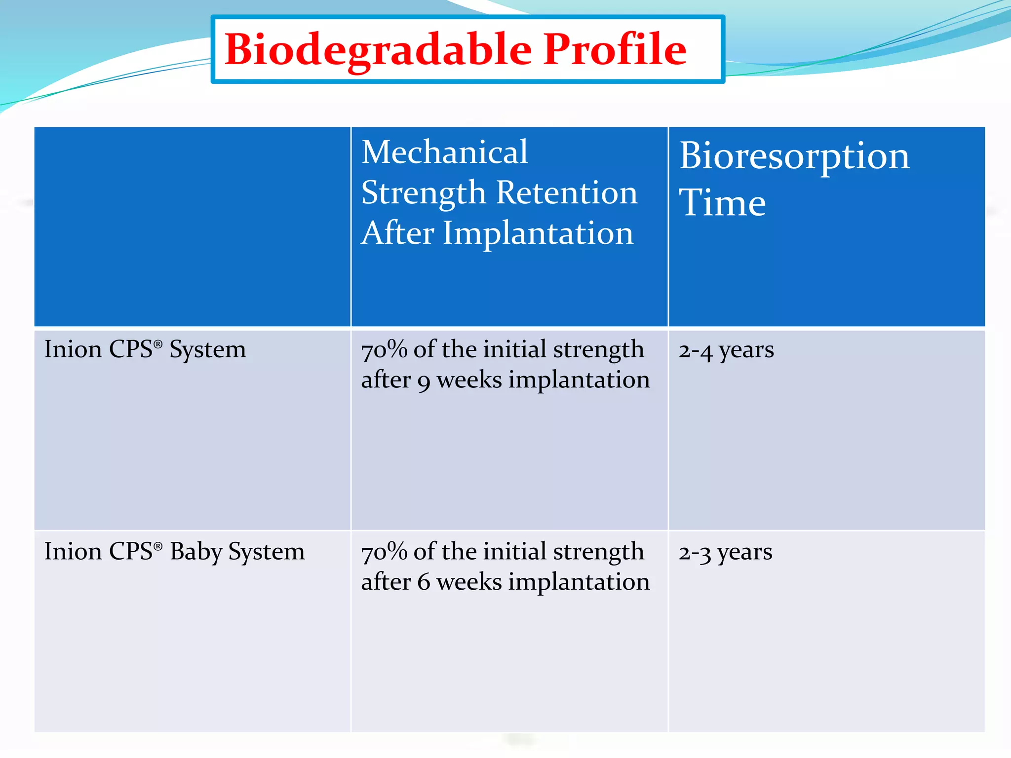2 bio resorbable plates as effective implant in pediatric mandibular ...