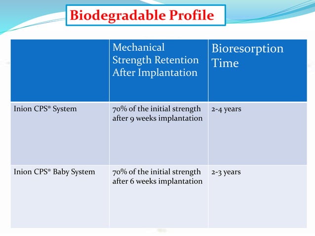 2 bio resorbable plates as effective implant in pediatric mandibular ...