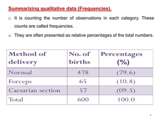 2 biostatistics presenting data | PDF