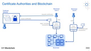 Blockchain architected | PPTX