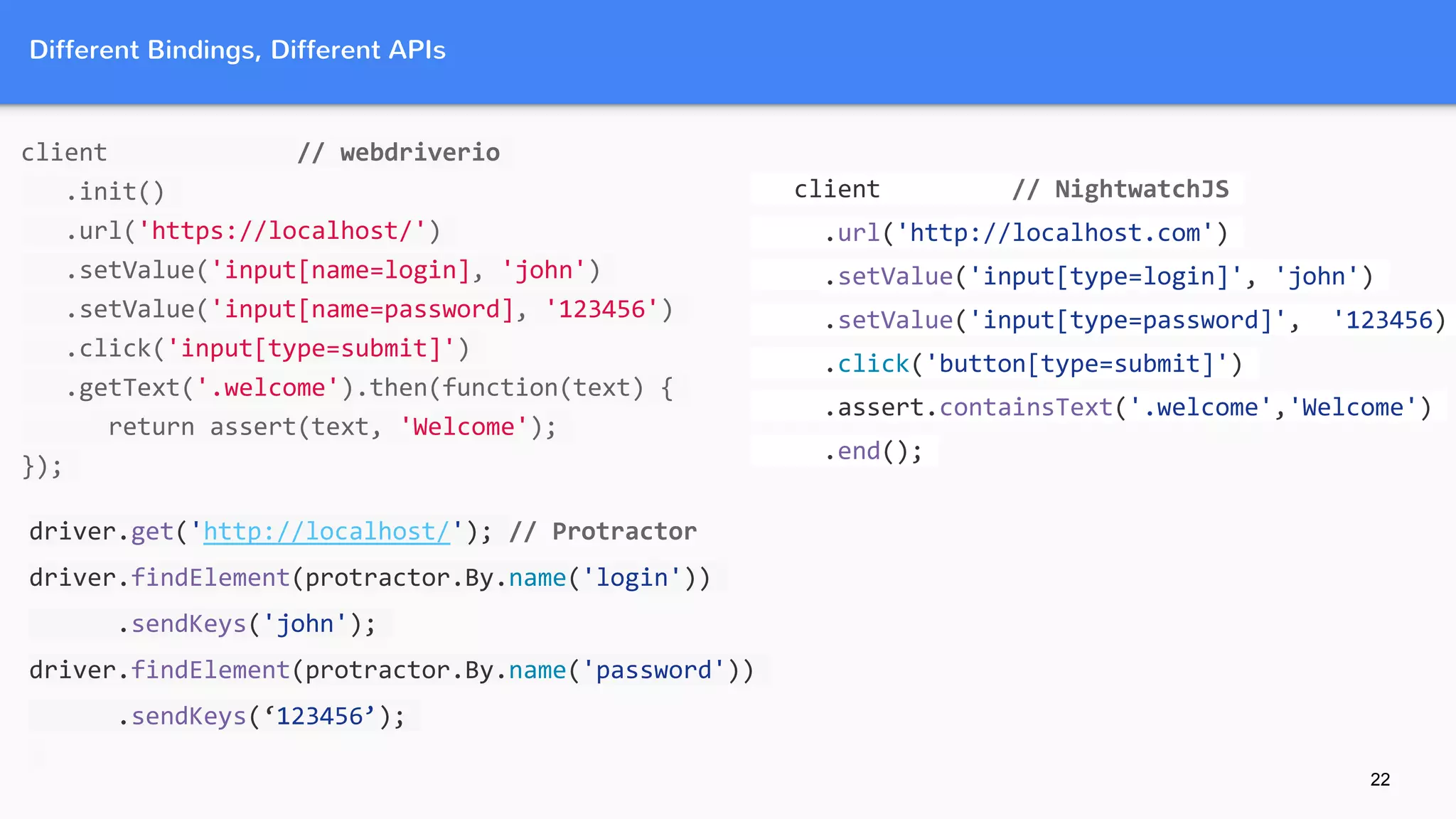 Михаил Боднарчук Acceptance Testing In Nodejs Tools And Approaches Ppt