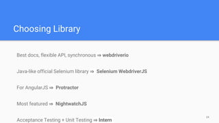 Михаил Боднарчук "Acceptance Testing in NodeJS: Tools & Approaches" | PPT