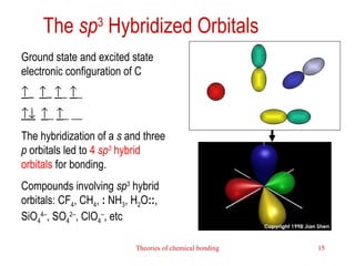 2 -bonding and hybridization | PPT